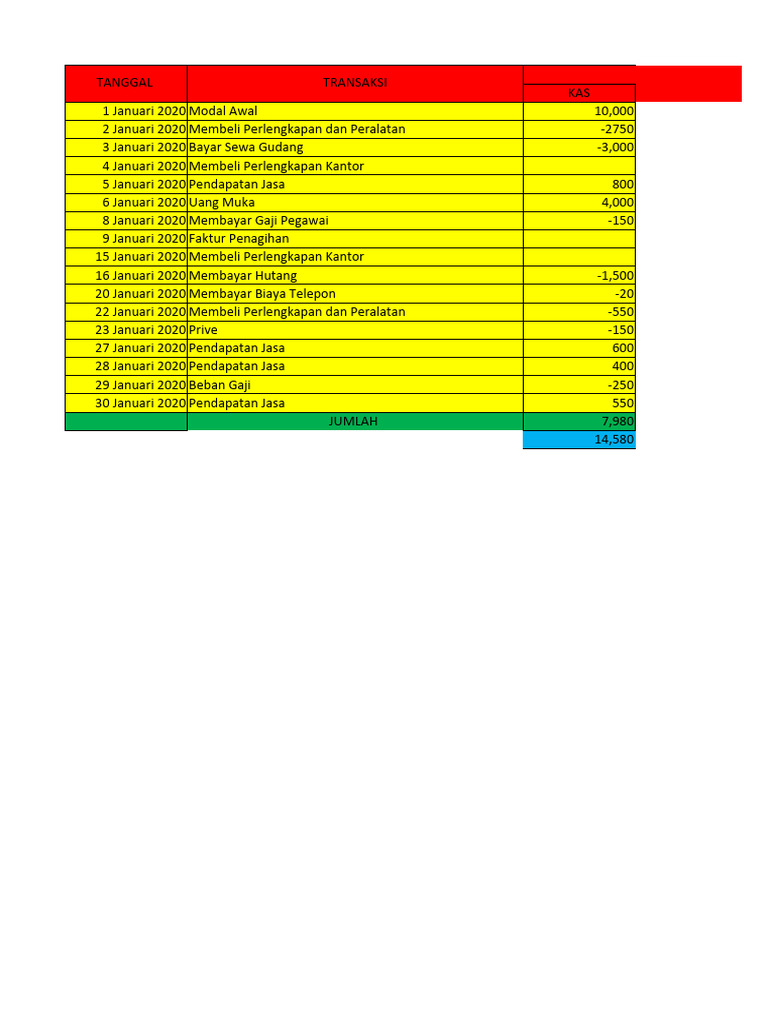 Tugas Akuntansi M Rizky | PDF