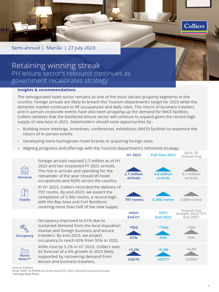 Colliers Manila - H1 - 2023 - Hotel - v2 | PDF | Tourism | Metro Manila
