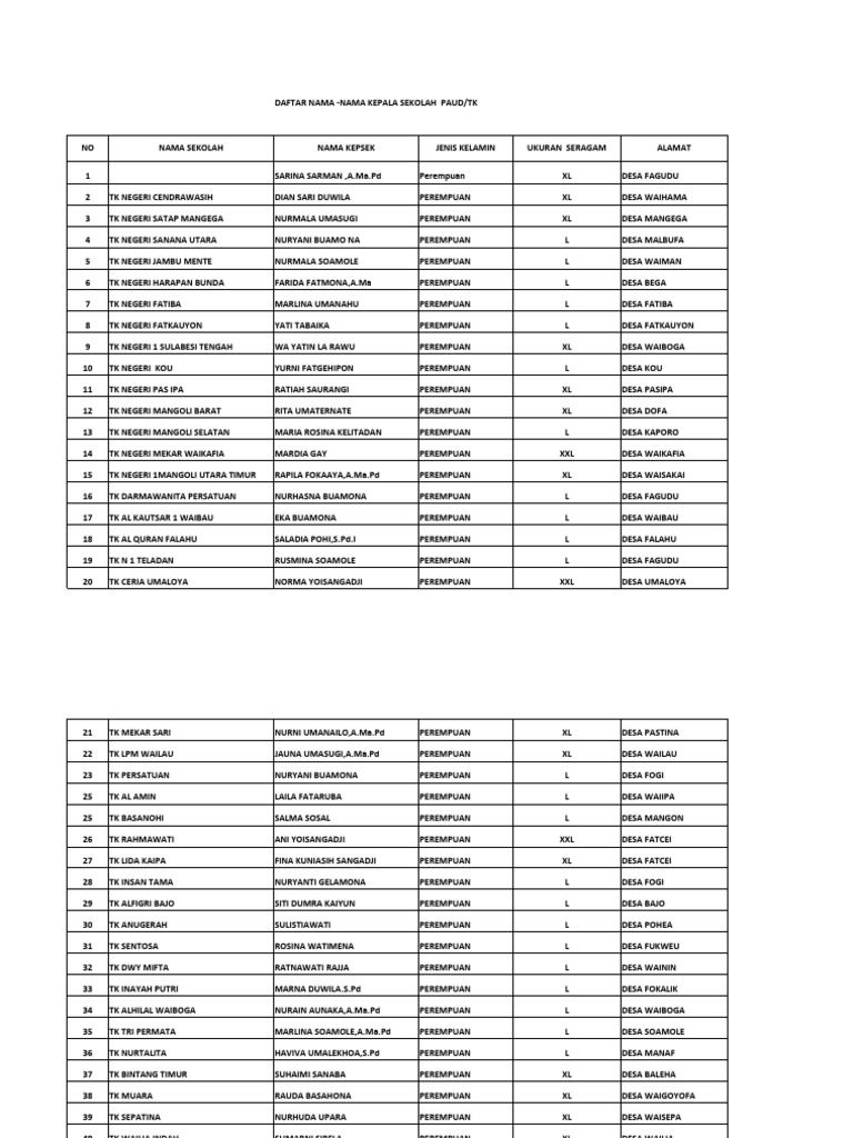 Daftar Rekap Paud 2023 Mini | PDF