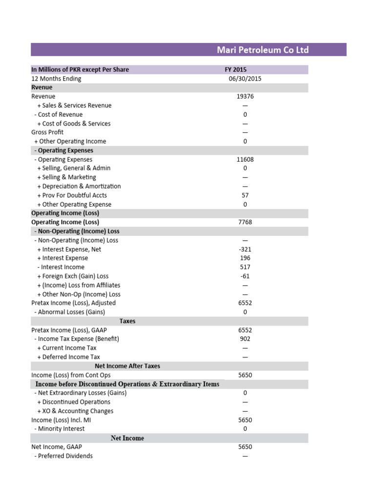 Vertical and Horizontal | PDF | Equity (Finance) | Balance Sheet
