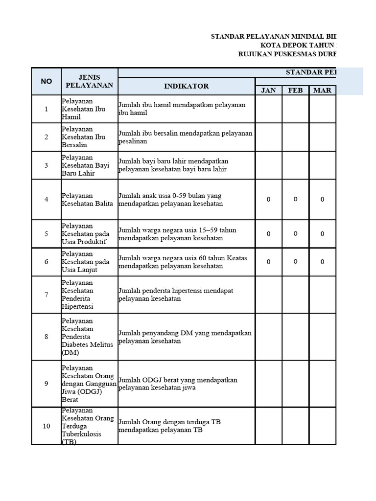 Lembar Isian SPM 2021 Baru | PDF