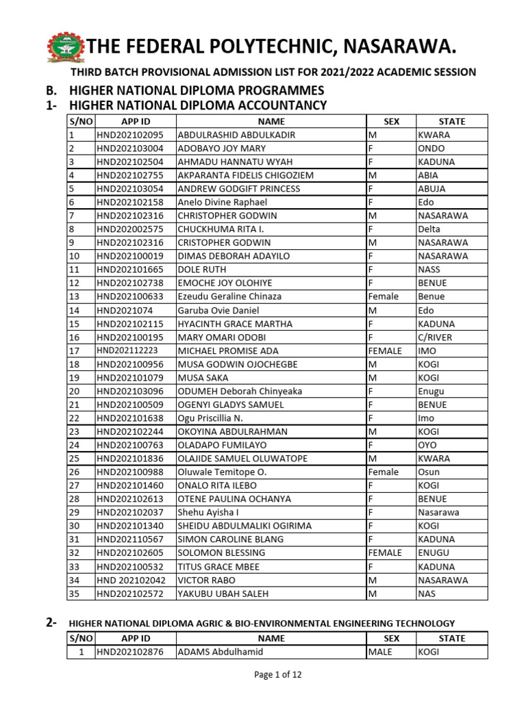 3rd Batch Provisional Admissions 2021-2022 Upload | PDF