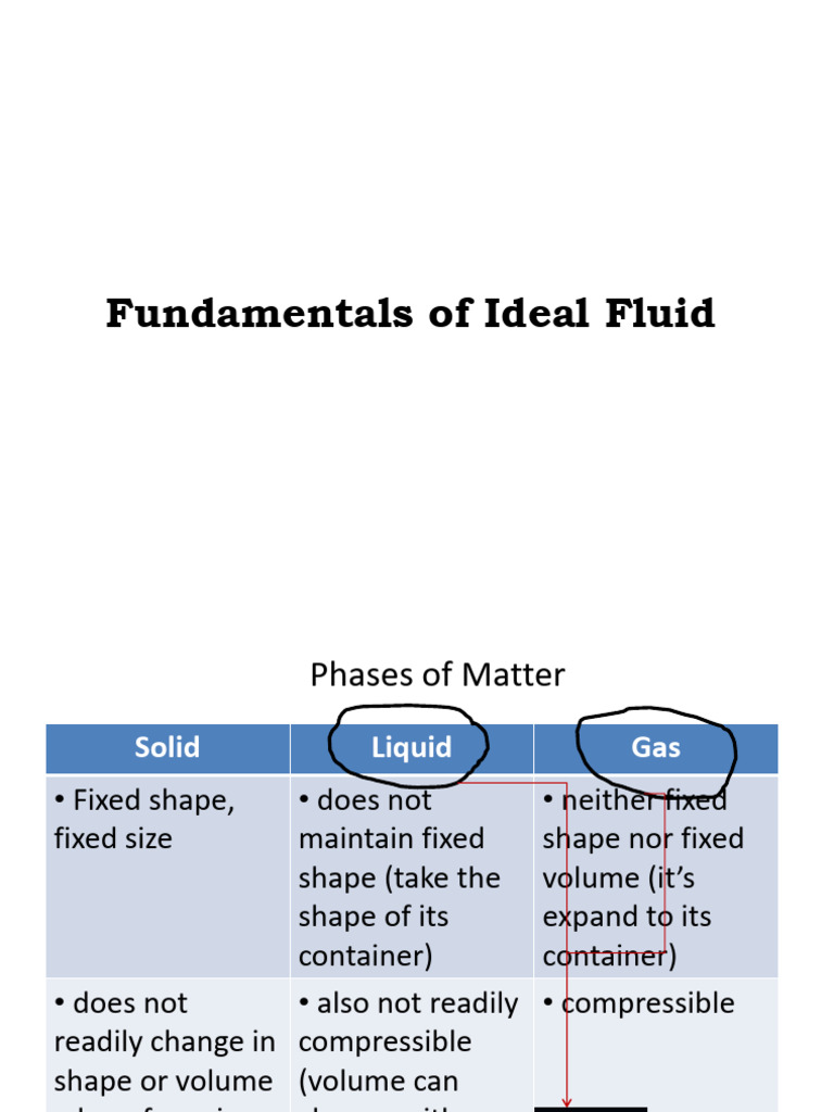 Fundamentals of Ideal Fluids Explained | PDF | Fluid Mechanics | Pressure