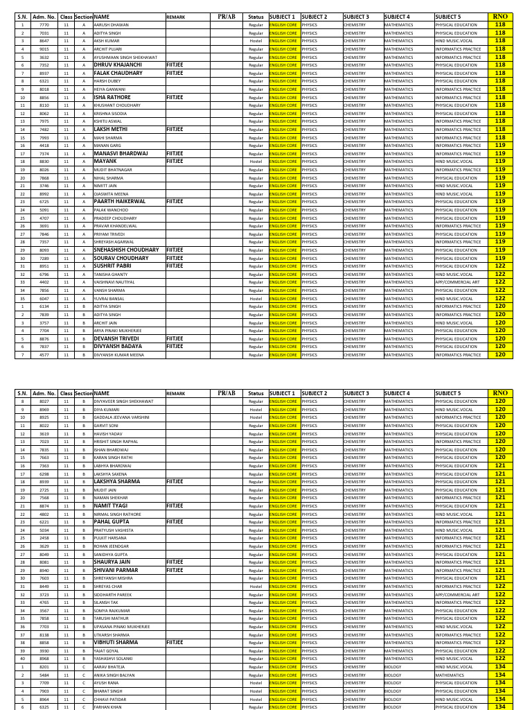 Class 11 Student Subject List | PDF | Science