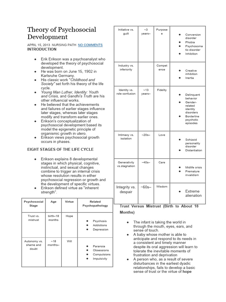 Theory of Psychosocial Development | PDF | Mental Health | Psychology