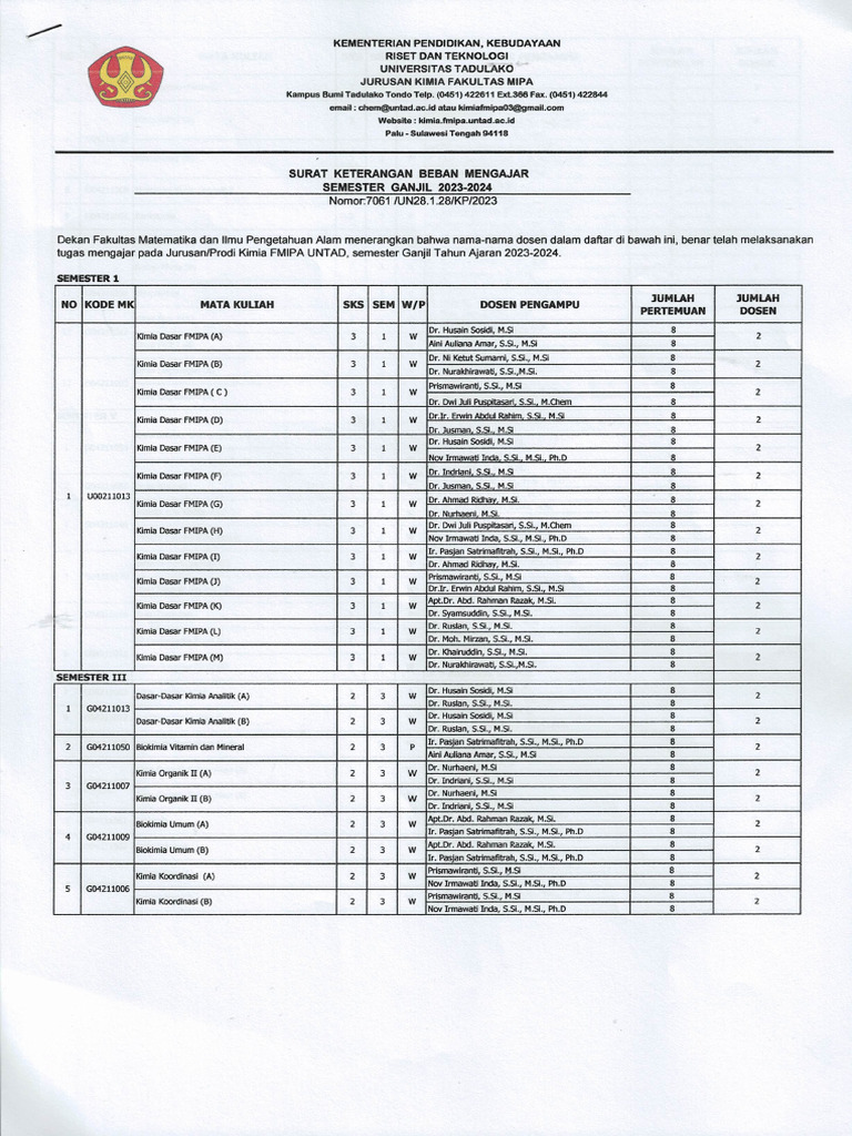Beban Mengajar Semester Ganjil 2023 2024 | PDF