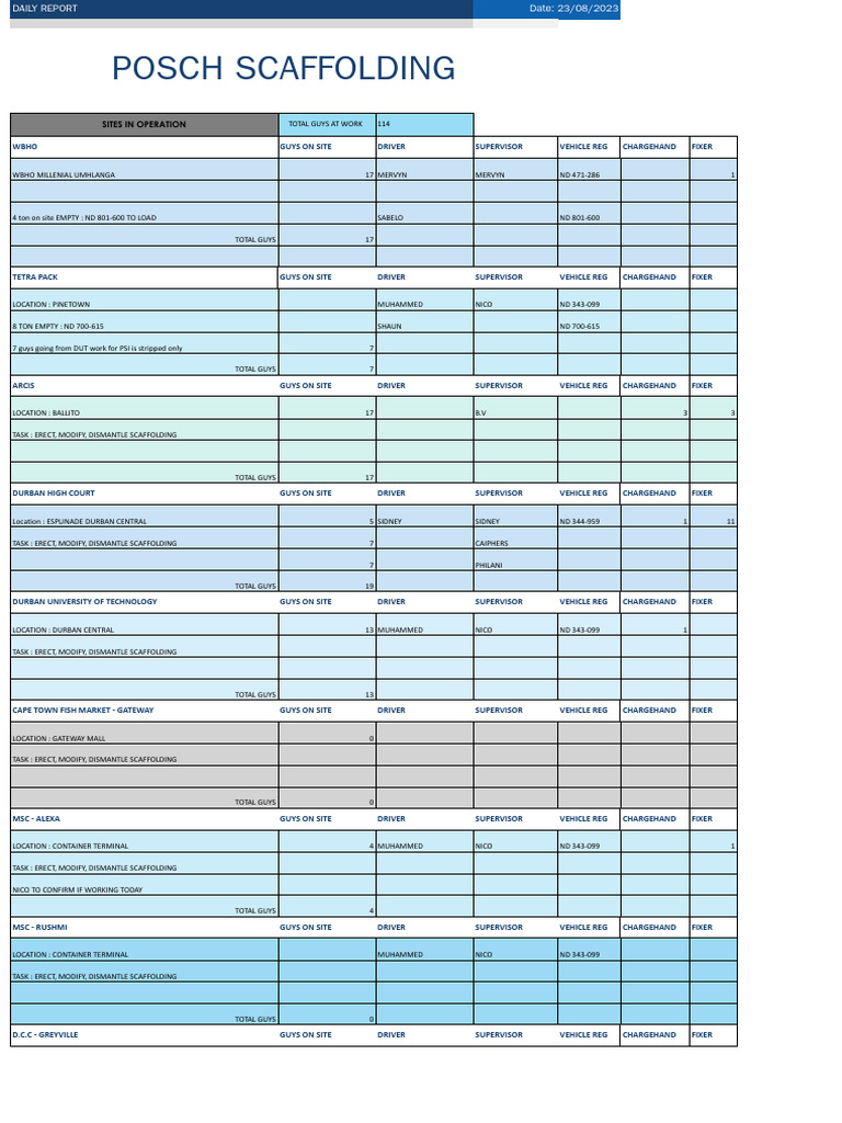 Posch Scaffolding Daily Op's End of Day Report Update 23.08.2023 | PDF