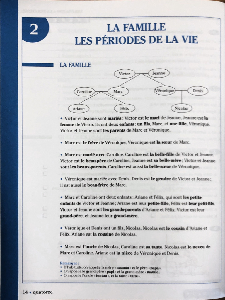 La Famille Fle A1 Pdf