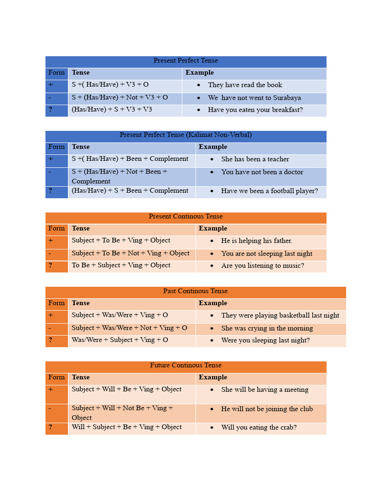 Materi - Present Perfect Tense | PDF | Grammatical Tense | Perfect ...