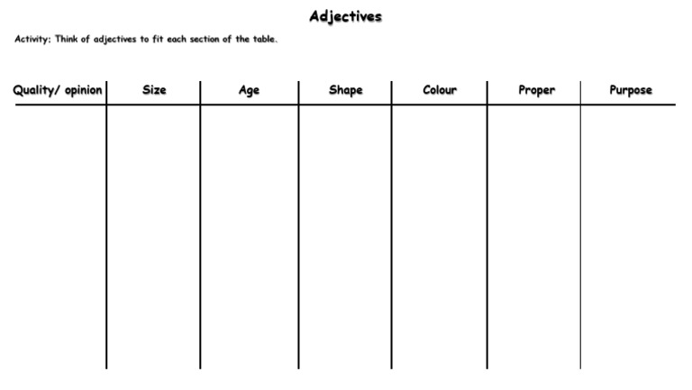 Adjective Table | PDF