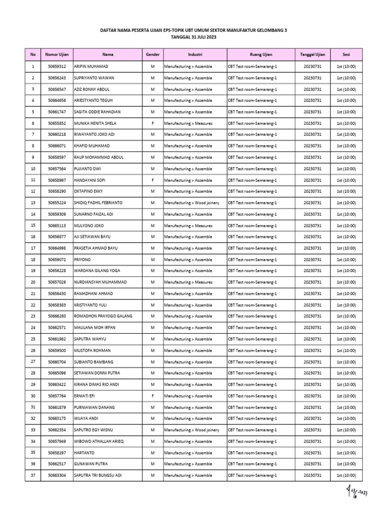 Data 23-06-2023 Lampiran Pengumuman Jadwal Ujian UBT Umum Manufaktur Gelombang 3 Tanggal 31 Juli ...