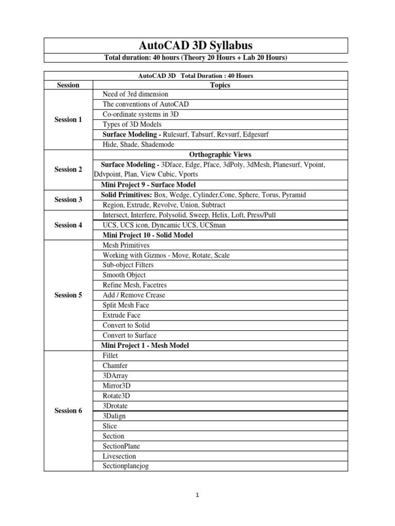 Documents Null Autocad 3d Pdf 3 D Computer Graphics Imaging