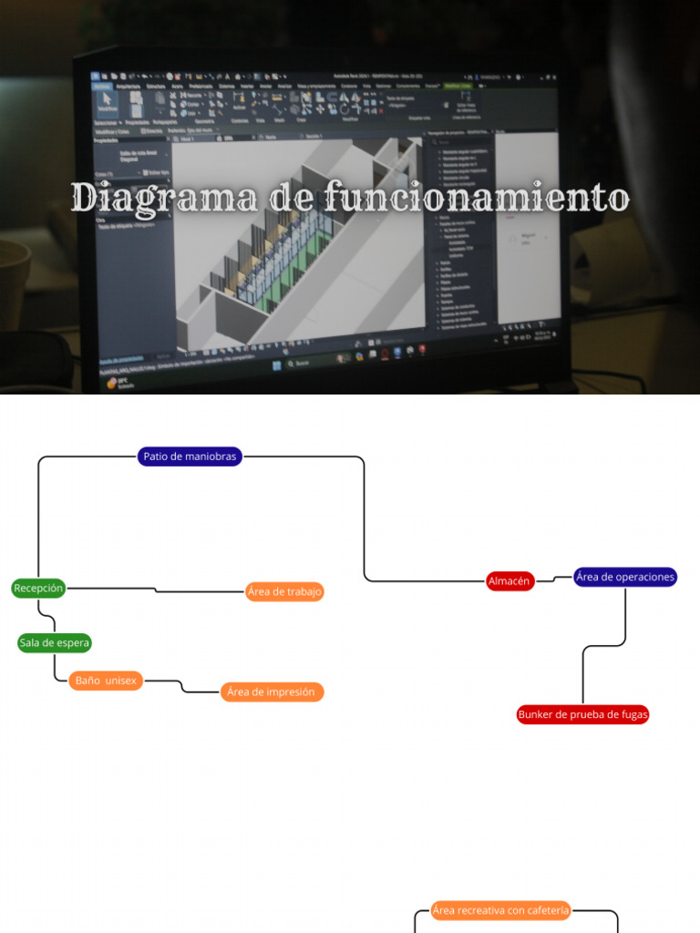 Diagramas | PDF