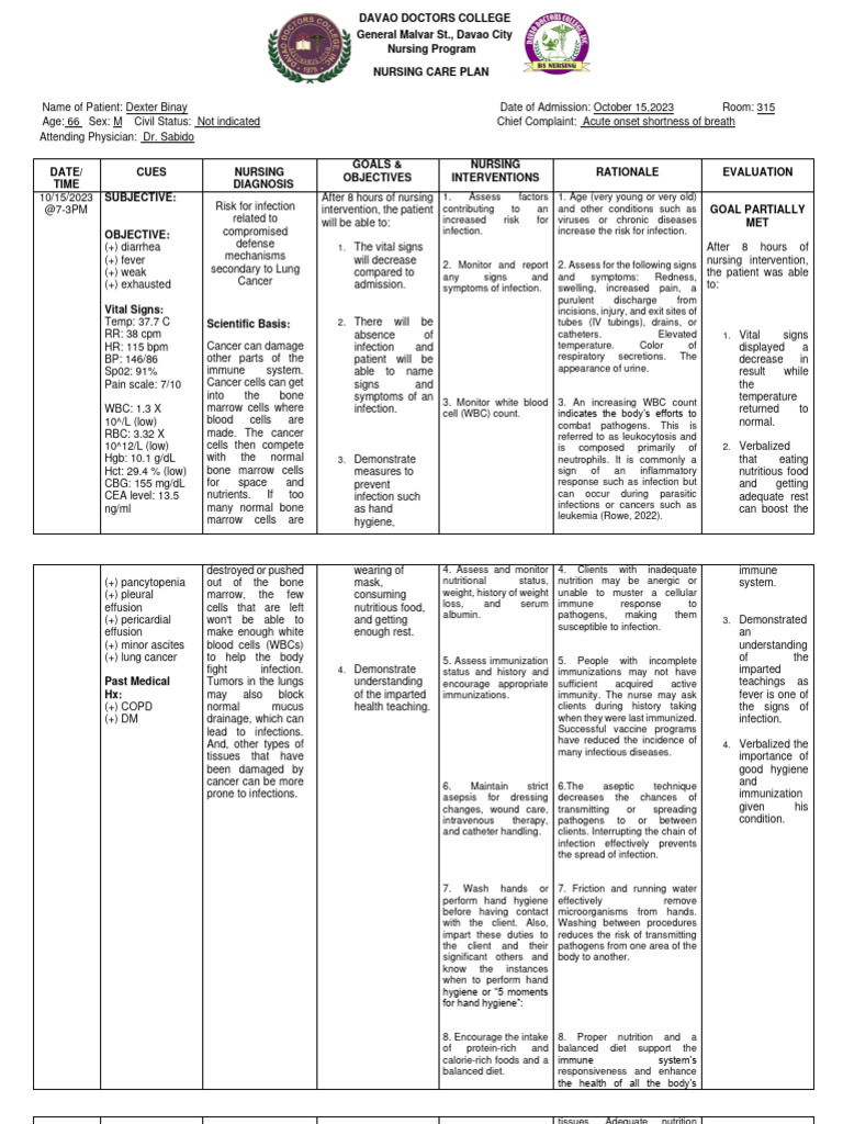 NCP - Risk For Infection | PDF | Infection | White Blood Cell