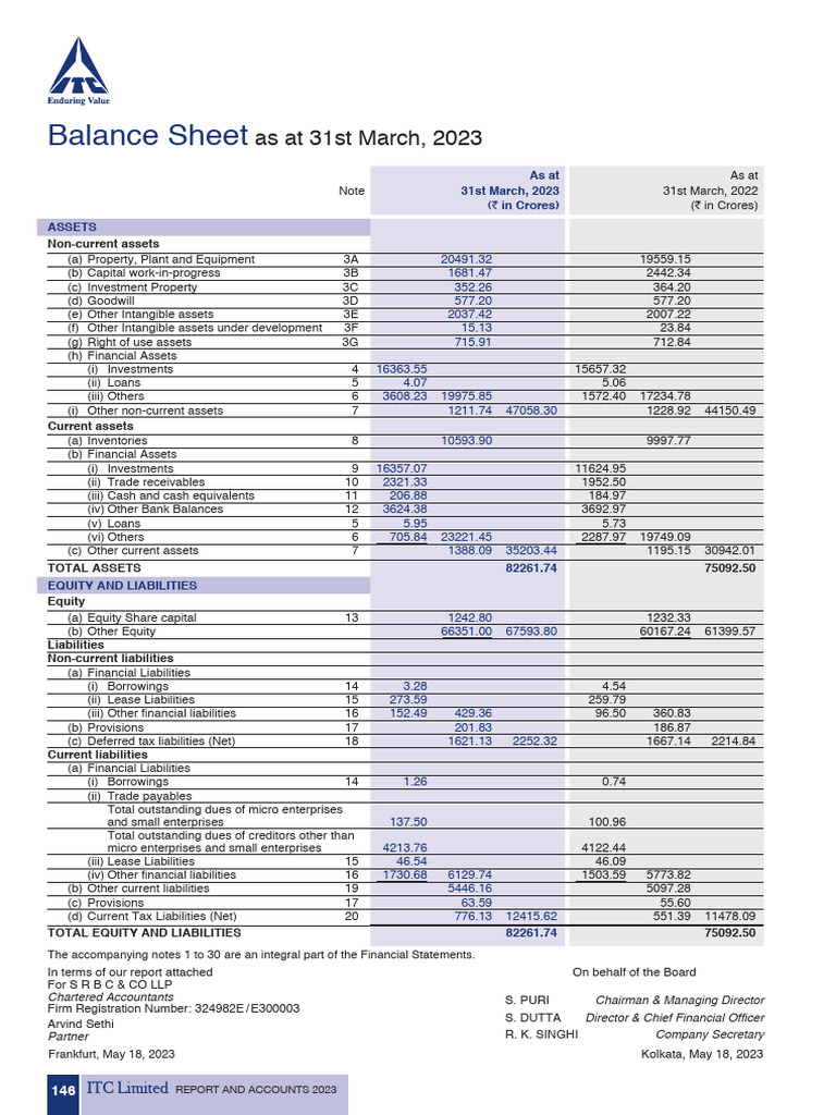 ITC 2023 Financial Summary | PDF | Equity (Finance) | Investing