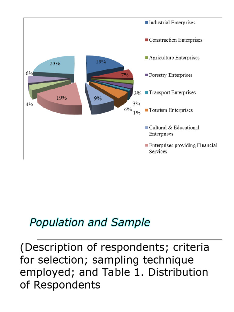 Sampling Techniques | PDF | Sampling (Statistics) | Cognition