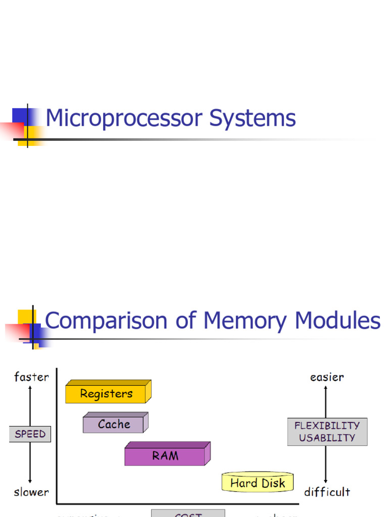 03 Memory Organization | PDF | Central Processing Unit | Computer ... 03 Memory Organization | PDF | Central Processing Unit | Computer ...