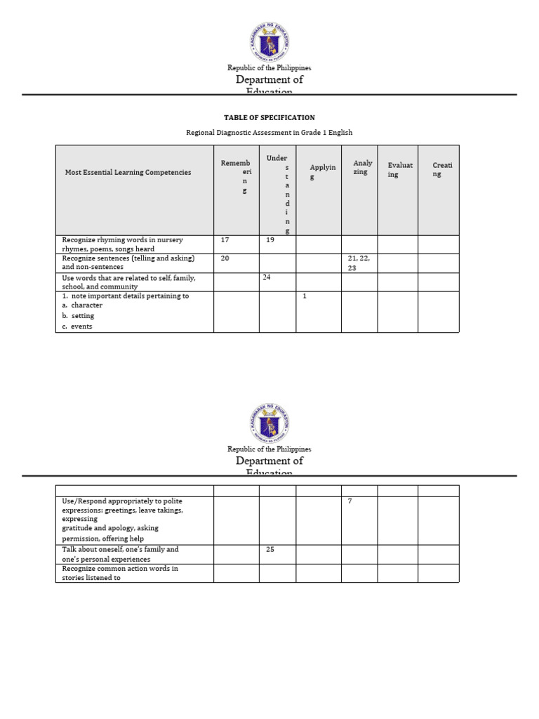 TOS - RDA - Grade 1 English | PDF | Cognitive Science | Cognition