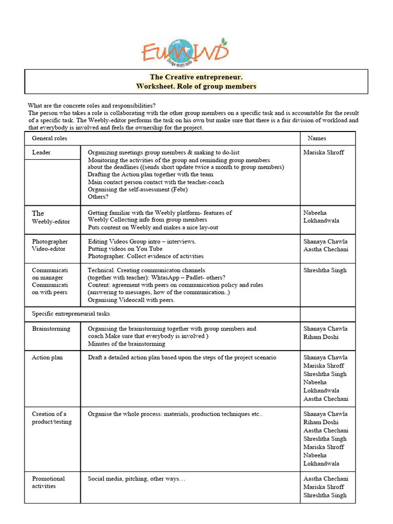 Roles Responsibilities Worksheet Group1 | PDF | Communication | Mass Media