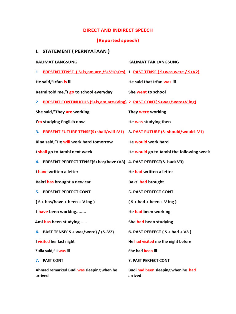 Direct and Indirect Speech | PDF | Grammar | Linguistics