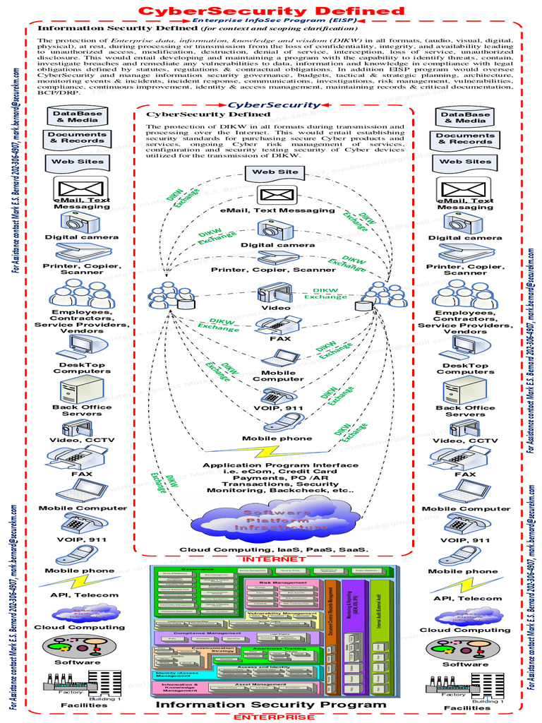Cybersecurity Defined 1600690025 | PDF | Security | Computer Security