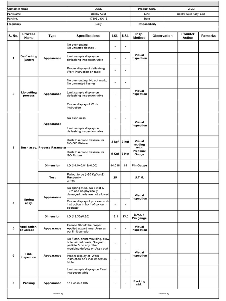 Process Audit Check Sheet | PDF | Applied And Interdisciplinary Physics ...