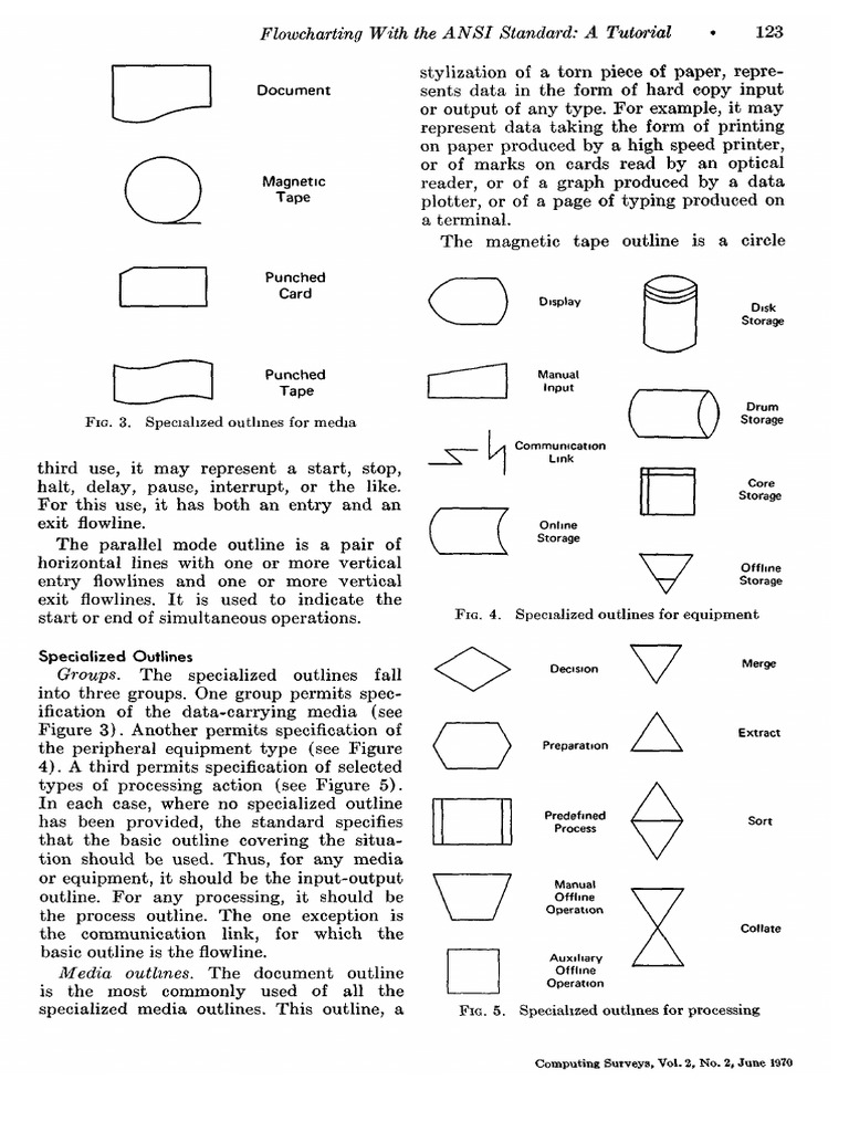 Flowcharting With The ANSI Standard - A Tutorial-Páginas-5 | PDF | Computer Data Storage | Input ...