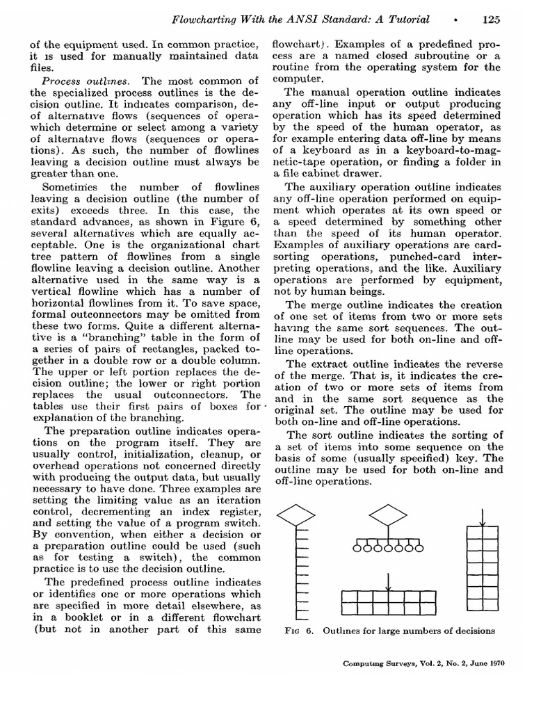Flowcharting With The ANSI Standard - A Tutorial-Páginas-7 | PDF ...