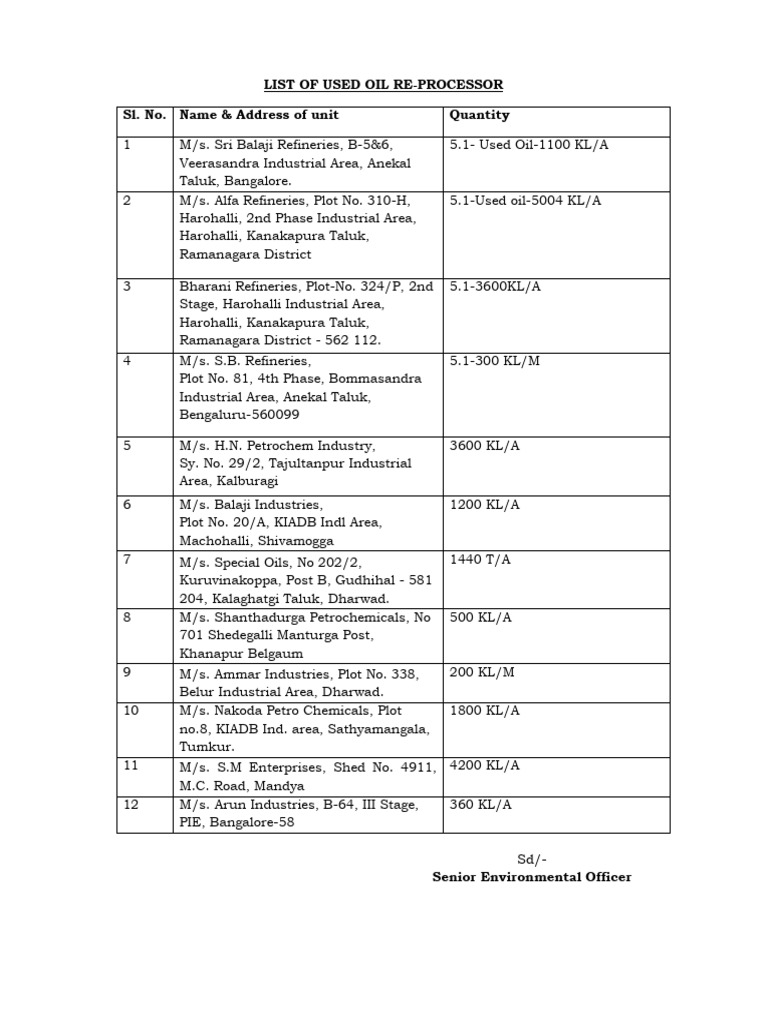 List of Used Oil Reprocessors in India | PDF | Scrap | Brass
