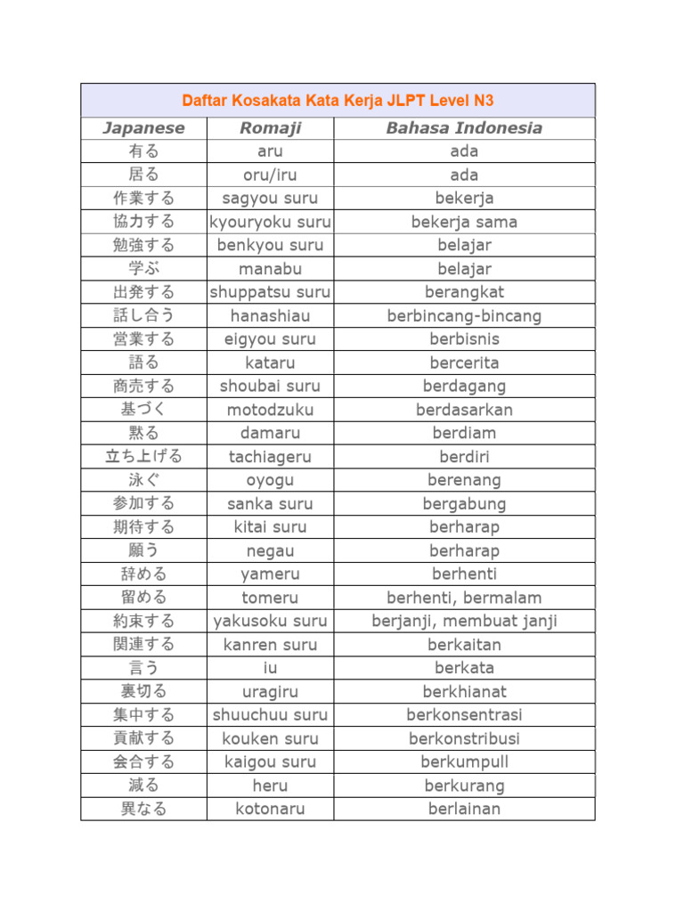 Daftar Kosakata Kata Kerja JLPT Level N3 | PDF