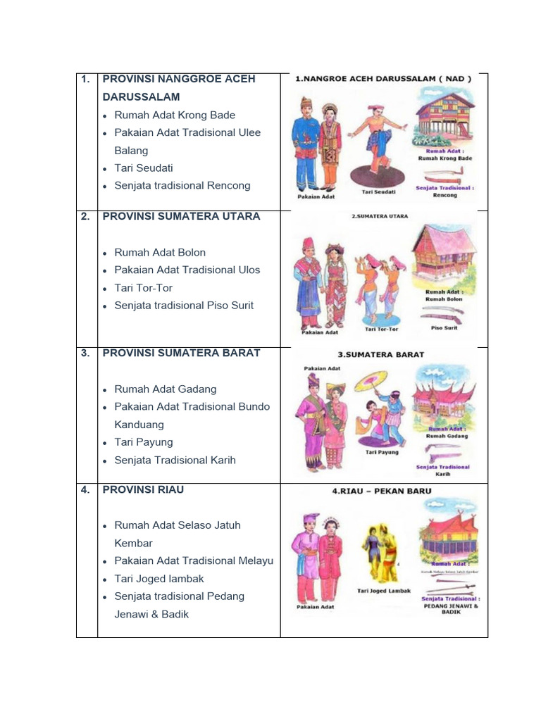 34 Provinsi Di Indonesia Lengkap Rumah Adat DLL | PDF