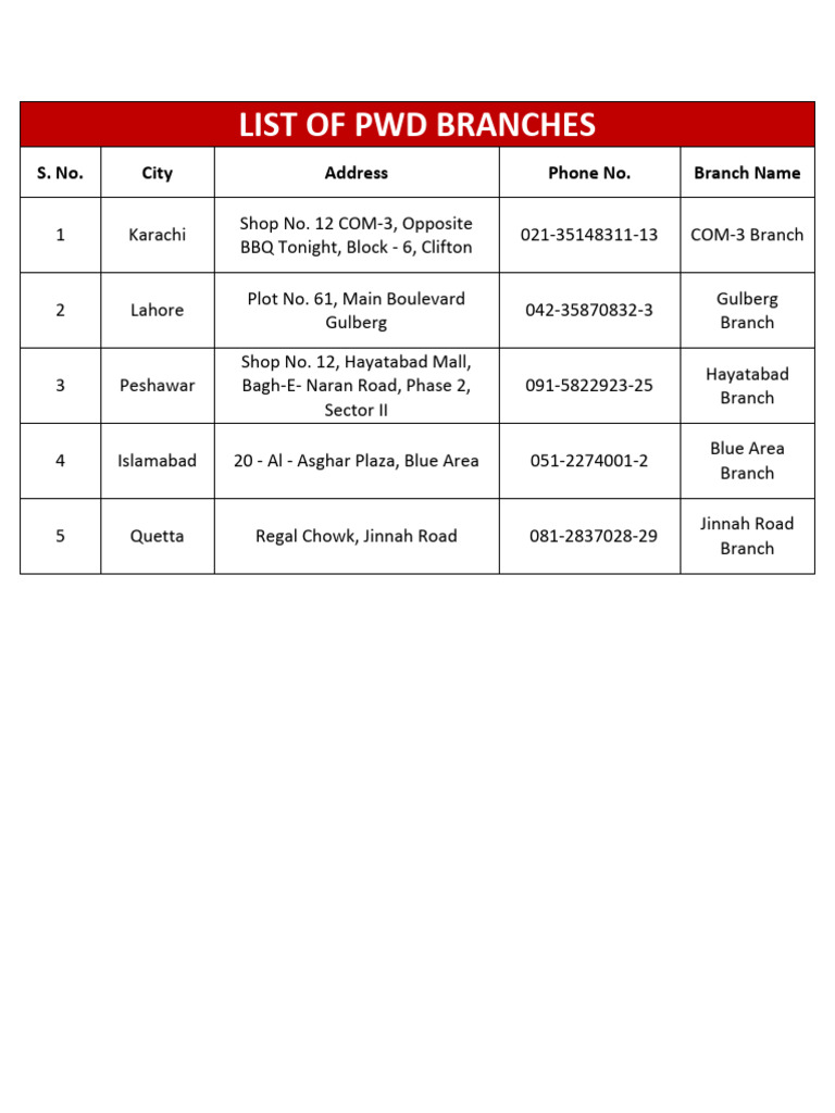 List of PWD Branches | PDF