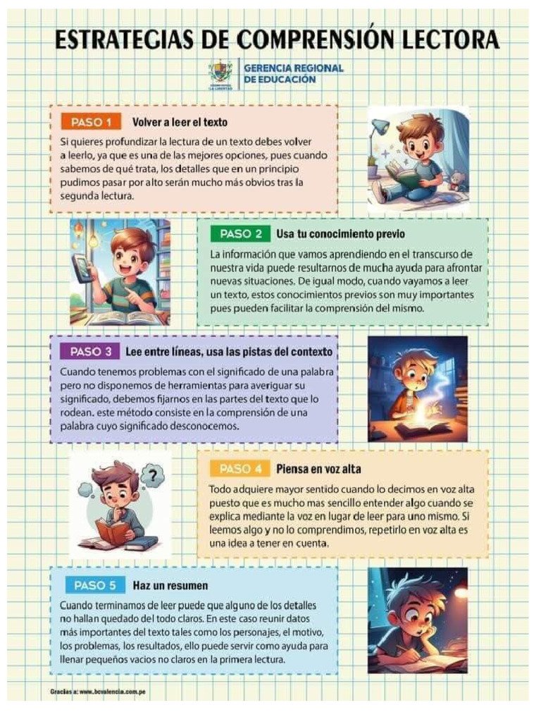 Estrategias de Lectura | PDF