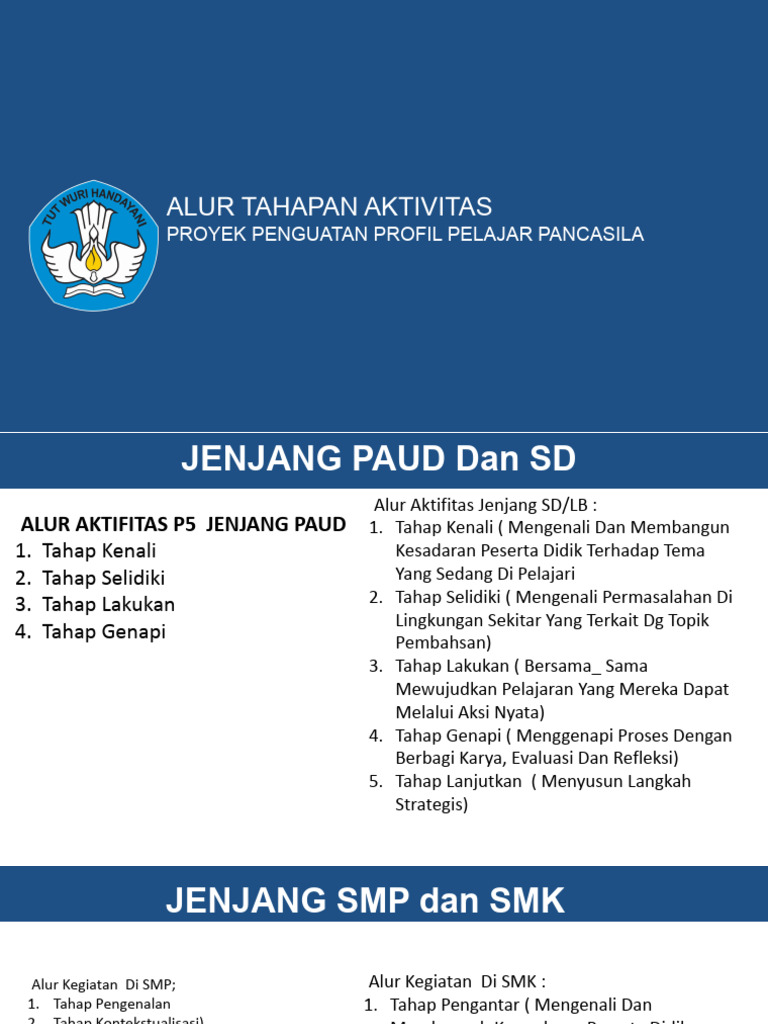 Alur Tahapan Aktivitas P5 PAUD dan SD | PDF | Karier & Perkembangan