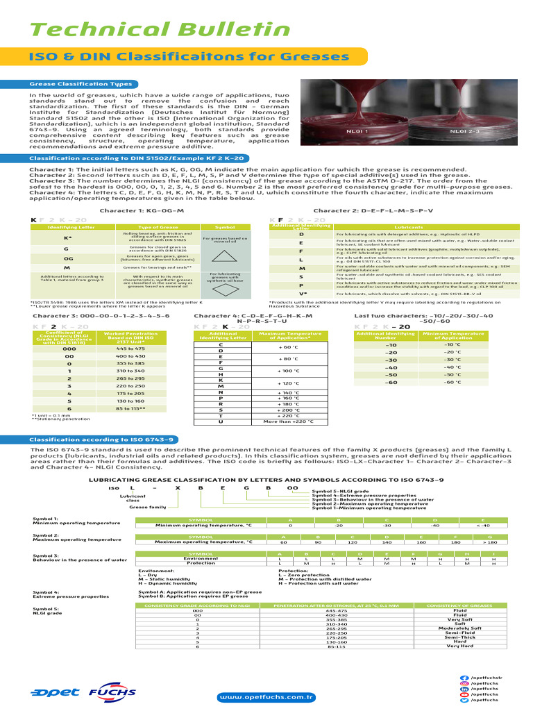 ISO DIN Classificaitons For Greases | PDF | Lubricant | Oil