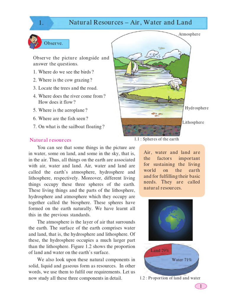 CH 1 - Natural Resources - Air, Water and Land | PDF | Atmosphere Of ...