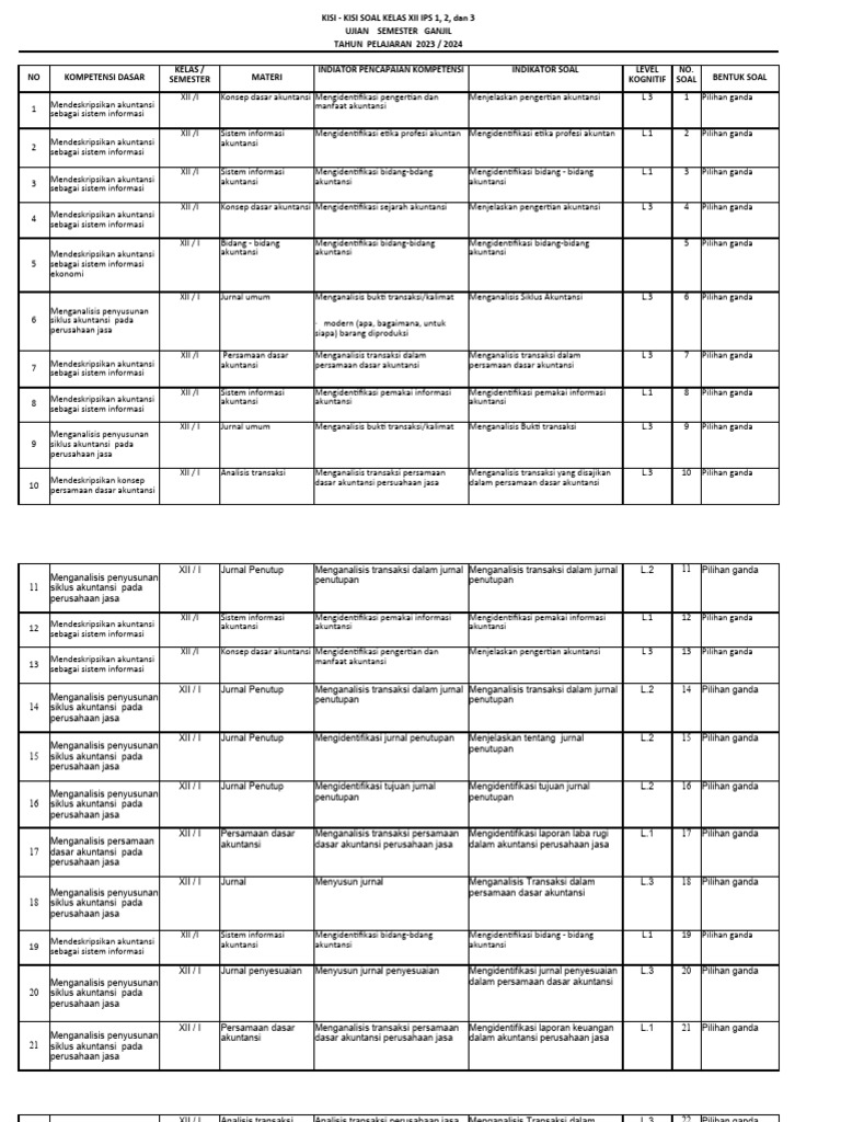 Kisi Kisi Soal Ujian Semester Ganjil Ekonomi Kelas Xii 2023 Siswa | PDF