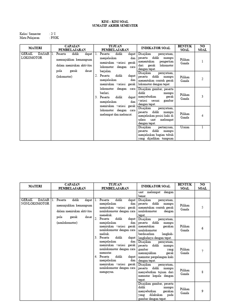 KISI - KISI SAS Kelas 2 | PDF