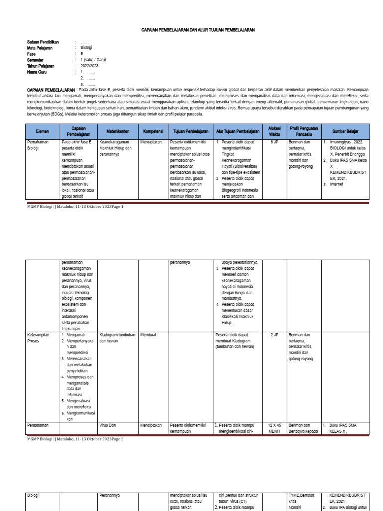 Capaian Pembelajaran Dan Alur Tujuan Pembelajaran Fase e Biologi Ganjil 2023 | PDF