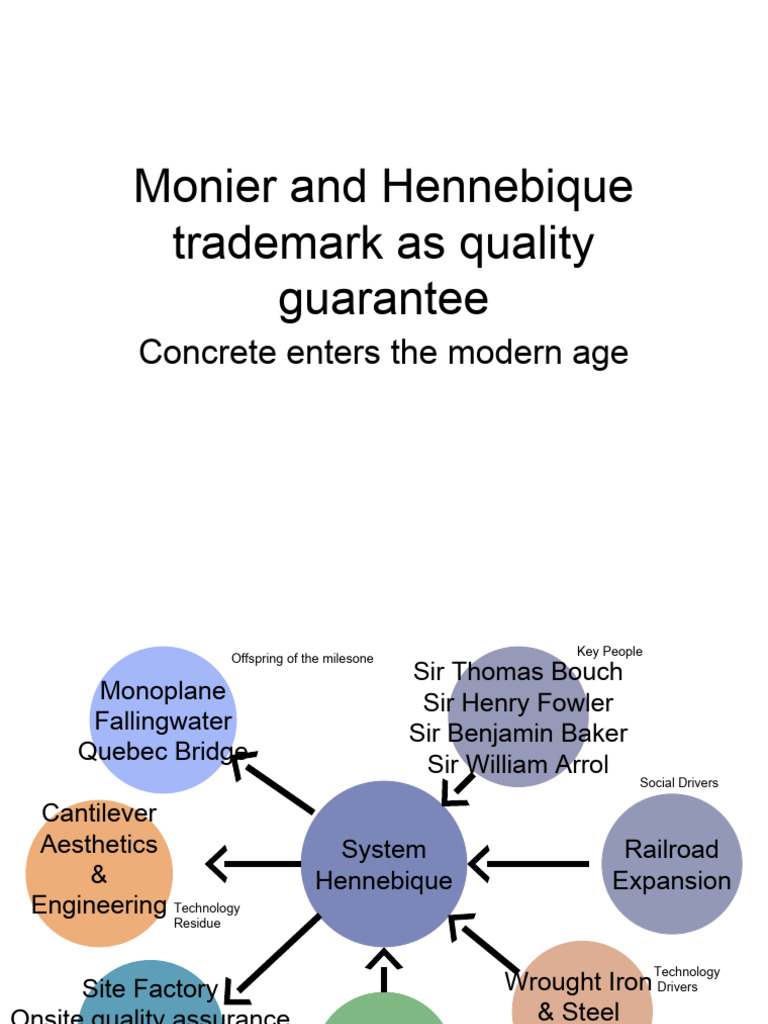 Monier Hennebique Early Concrete | PDF | Concrete | Architectural Design