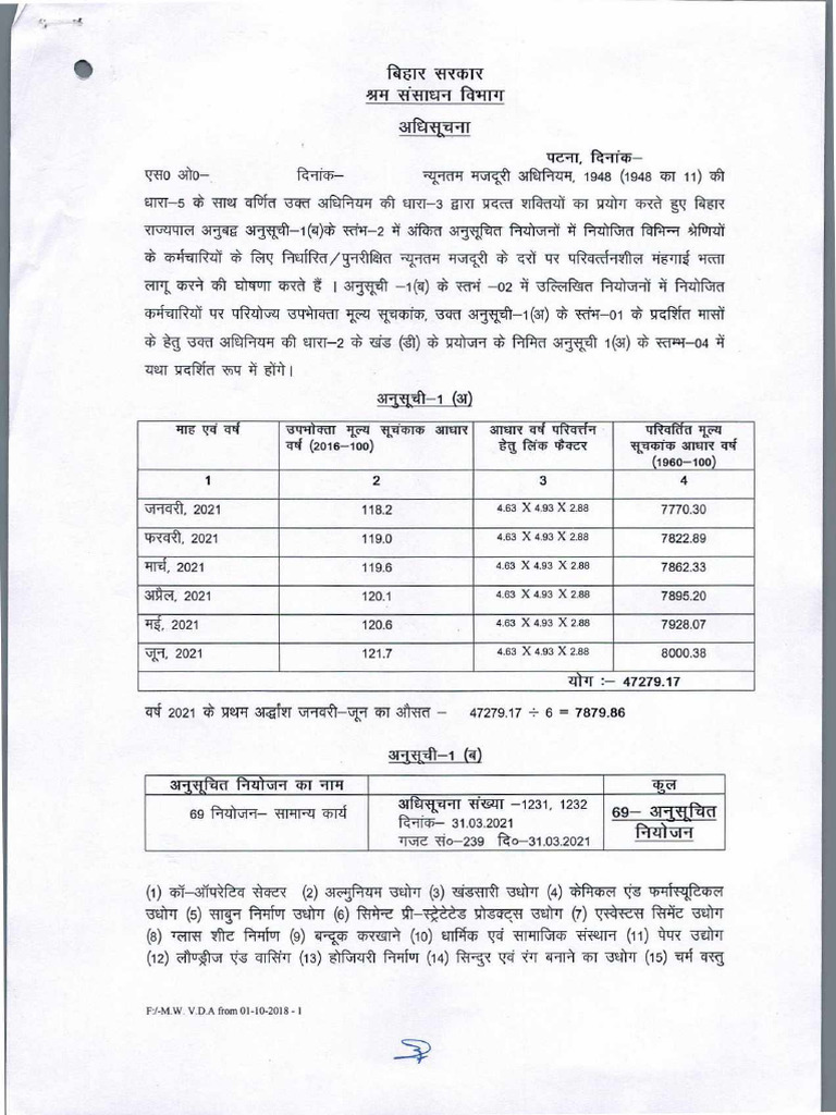 Minimum Wages of Bihar - Oct'21 | PDF