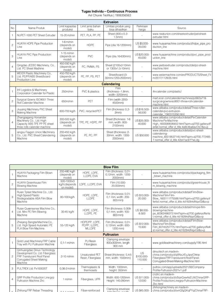Continuous Process - Polymer Manufacturing Process | PDF