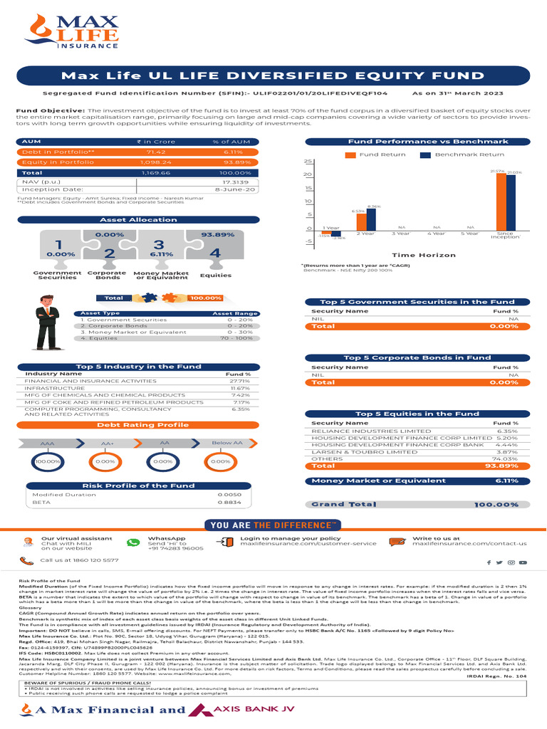 12.max Life Diversified Equity Fund | PDF | Fixed Income | Beta (Finance)