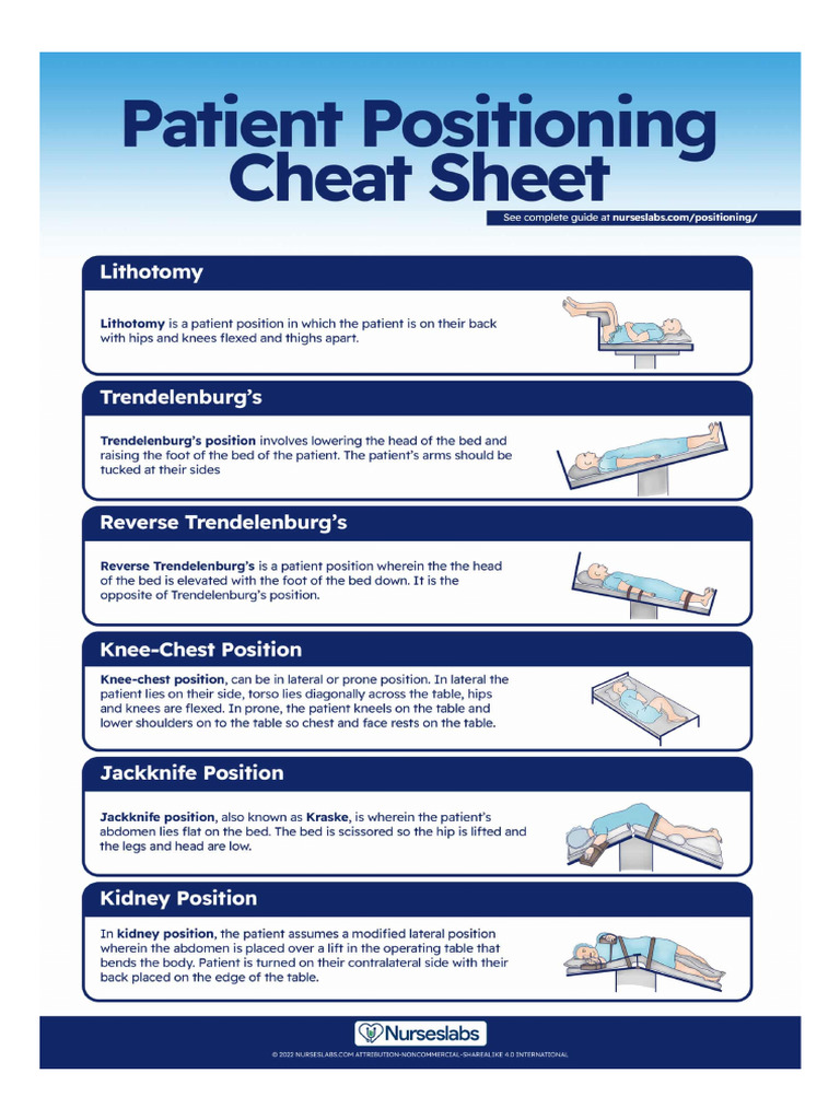 Patient Positioning Cheat Sheet Guide P1 Nurseslabs - JPG Scaled | PDF
