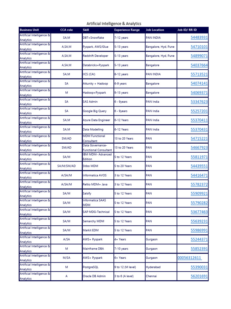 Cognizant Job Opportunities | PDF | Cloud Computing | Distributed Computing Architecture