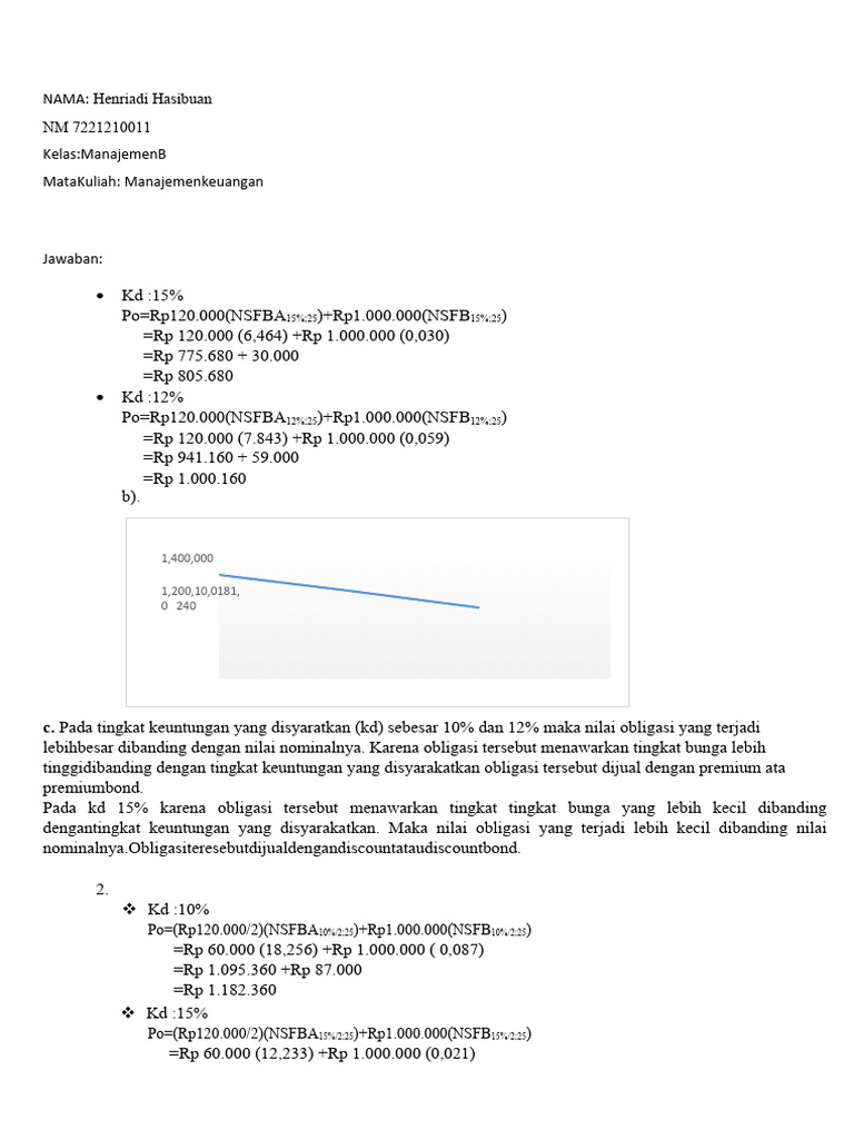 Tugas Manajemen Keuangan Faizah | PDF