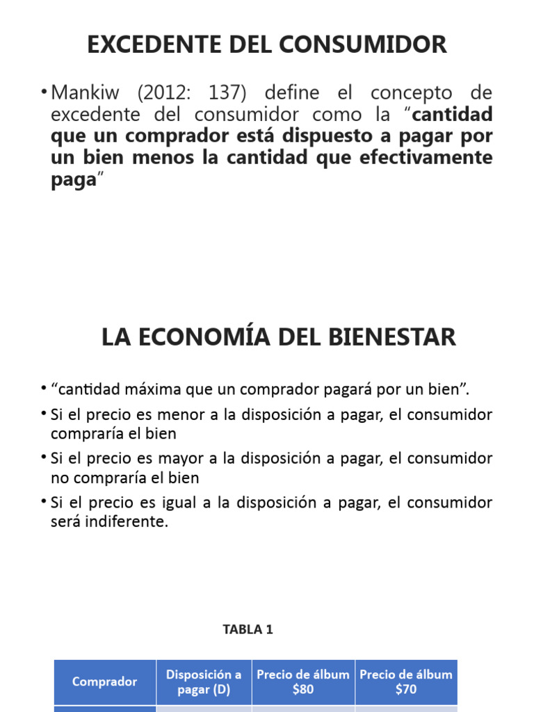 Excedente Del Consumidor | PDF | Excedente económico | Oferta y demanda
