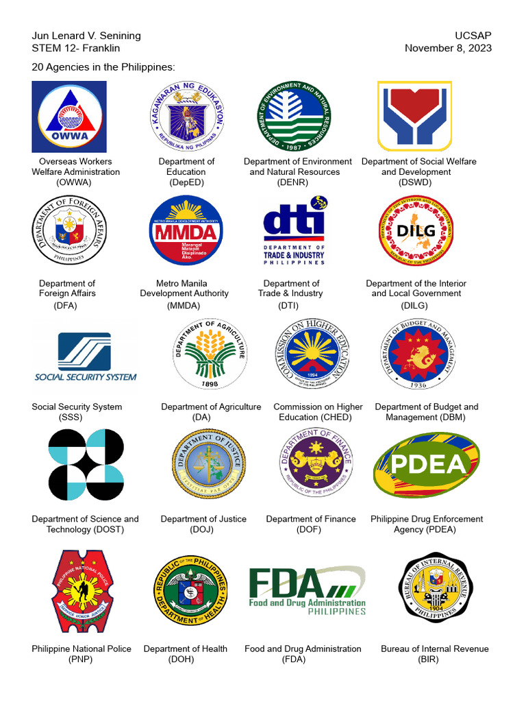 List of Philippine Government Agencies | PDF