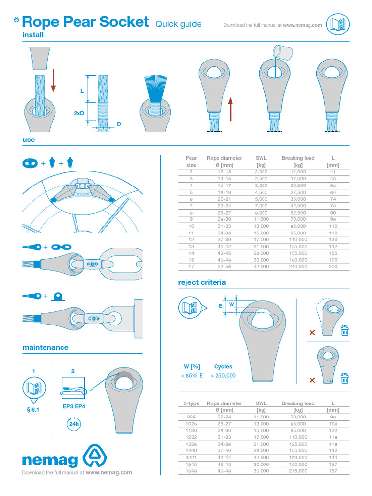 Quick Guide Nemag Quick Release Links and Rope Pear Socket 1 | PDF