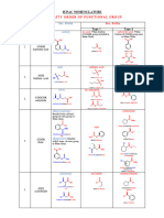 IUPAC Functional Group Priority Table | PDF